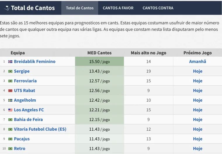 Onde encontrar estatísticas de escanteios | Aposta10